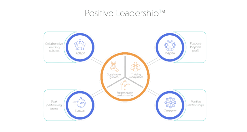 Positive Leadership in turbulent times | Plexus Leadership | Positive ...